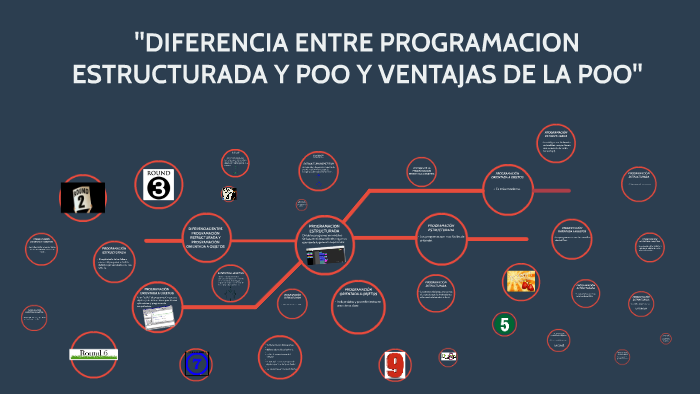 DIFERENCIA ENTRE PROGRAMACION ESTRUCTURADA Y POO Y VENTAJAS by santi ... DIFERENCIA ENTRE PROGRAMACION ESTRUCTURADA Y POO Y VENTAJAS by santi ...