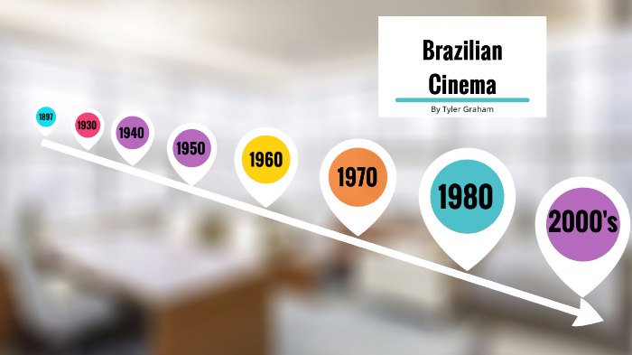 Brazilian Cinema and Realism by Tyler Graham on Prezi