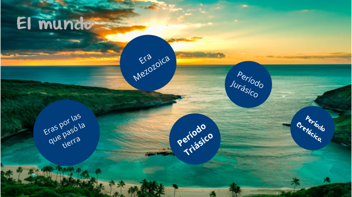 Periodos del mundo by William David Olaya Rojas on Prezi