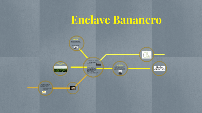 Enclave Bananero by CECILIA PAZ on Prezi