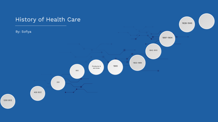 History of Health Care by Sofiya Akinchets on Prezi