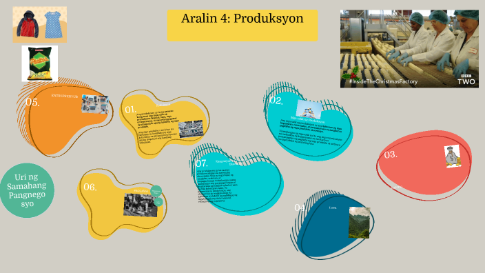 Aralin 4: Produksyon by Katrina Ortula on Prezi