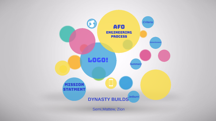 AFO project by Matthew Frazier on Prezi