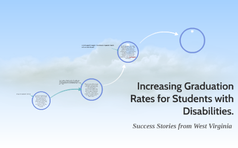 Increasing Graduation Rates for Students with Disabilities. by Lisa j ...