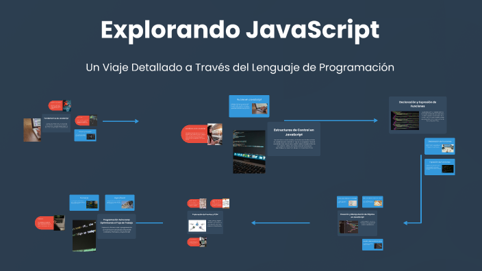 Explorando JavaScript by Santiago Herrera Jaramillo on Prezi