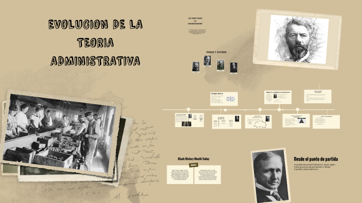 Evolucion de la teoria de la Administracion by LEIDER JOSE ROLON ...