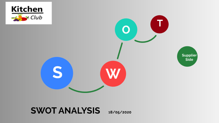 SWOT Analysis by NEERAJ BHARGAV on Prezi