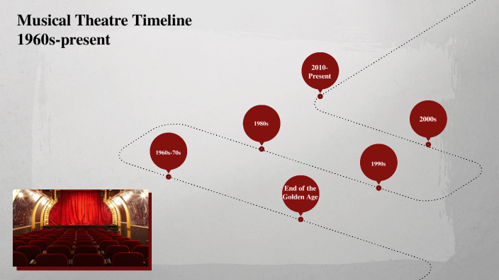 Musical Theatre Timeline (2) by Andrea Yamamoto on Prezi