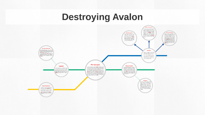 Destroying Avalon by rakhvin kaur on Prezi
