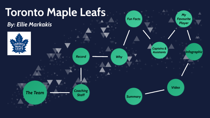 Toronto Maple Leafs ~ Ellie Markakis by Ellie Markakis on Prezi