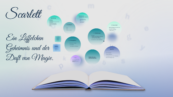 GFS_Lisa Henninger_R8b_Buchpresentation by Lisa Henninger on Prezi