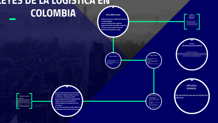 LEYES Y NORMATIVIDAD DE LA LOGISTICA by Estefani Arenas Arias on Prezi