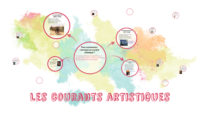 Les courants artistiques by Colin Jeanne on Prezi