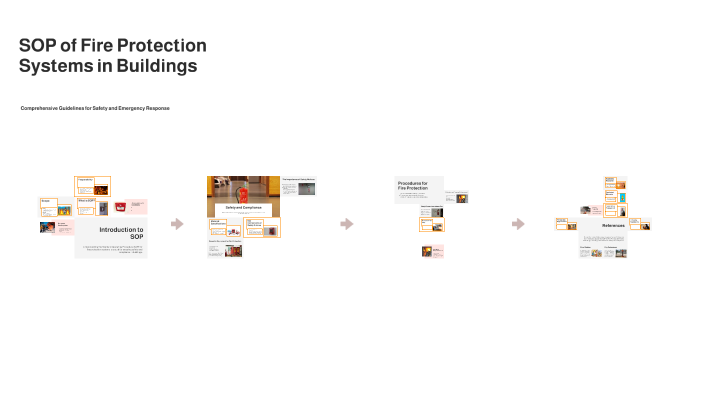 SOP of Fire Protection Systems in Buildings by Susana Marip on Prezi