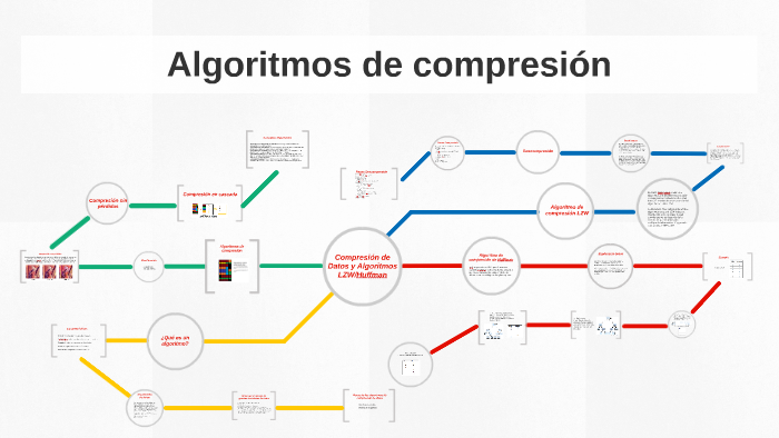 Compresión de Datos y Algoritmos LZW/Huffman by Ariel Stone on Prezi