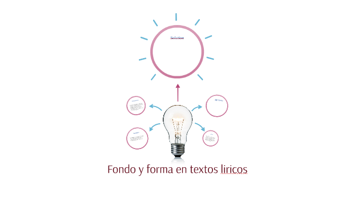 Fondo y forma en textos liricos by Mariana Sanchez on Prezi