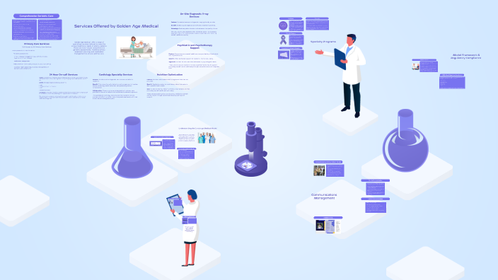Optimizing Healthcare: A New Medical Model by Kush Mehta on Prezi