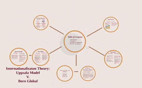 Uppsala Movel v. Born Global by cara yakush on Prezi