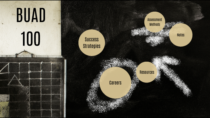 BUAD 100 Final Project by Danny DiLella on Prezi