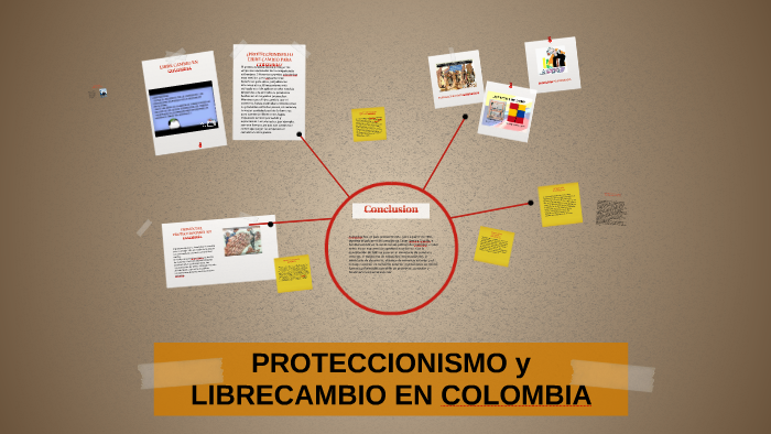 PROTECCIONISMO,LIBRECAMBIO EN COLOMBIA by Luisa Fernanda on Prezi
