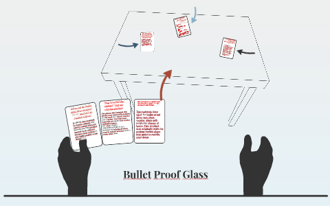 When was the bullet proof glass invented? by Juan Noguez on Prezi
