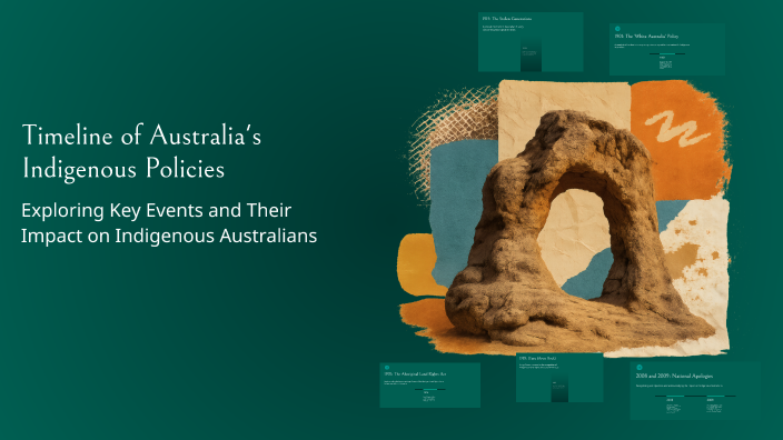Timeline of Australia's Indigenous Policies by Noah Rønnow Mogensen 8C ...