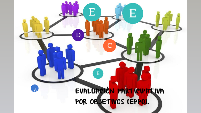 METODO EPPO by Rossy Gonzalez on Prezi