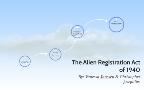 The Alien Registration Act of 1940 by chris Josephites on Prezi
