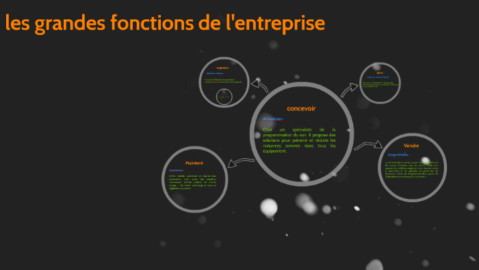 les grandes fonctions de l'entreprise by fabien lefebvre on Prezi
