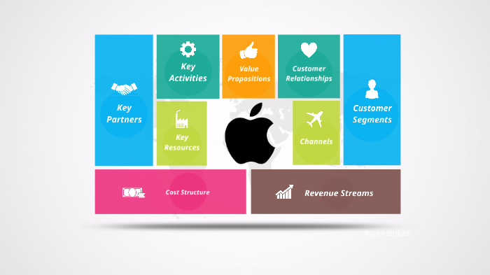 Apple- Business model by Rahul Baikadi on Prezi