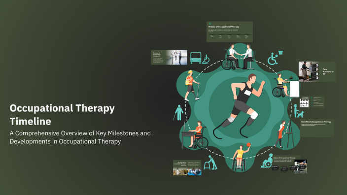 Occupational Therapy Timeline by Alivia Hall on Prezi