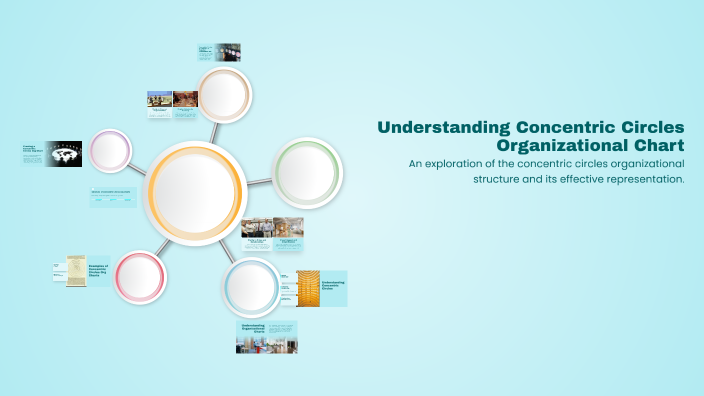 Understanding Concentric Circles Organizational Chart by Mariel Buque ...