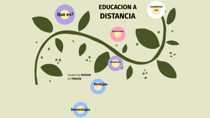 INFORMATICA by Idania reyes on Prezi