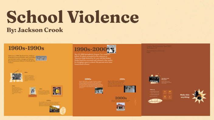 Social Media timeline by Jackson Crook on Prezi