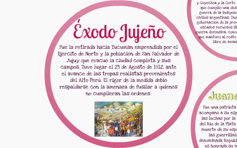 Éxodo Jujeño by Maquina Nueve on Prezi