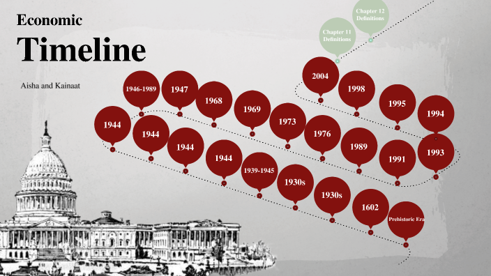 Economic Timeline by Aisha Hussein on Prezi