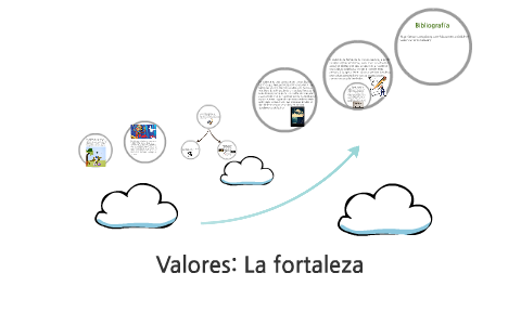 Valores: fortaleza by Fer Vr on Prezi