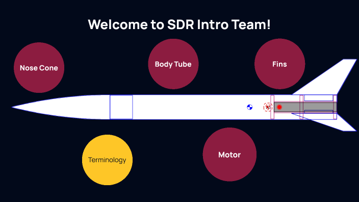 SDR Intro by Michael Sullivan on Prezi