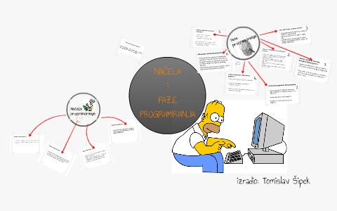 Načela i faze programiranja by Tomislav Šipek on Prezi