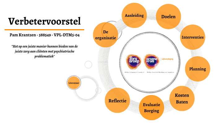 Verbetervoorstel by on Prezi