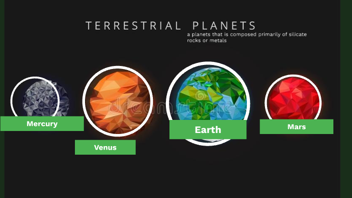 The 4 Terrestrial Planets by Savannah Swenson on Prezi