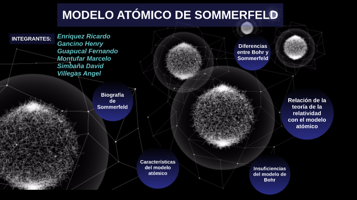 Modelo atómico Sommerfeld by Angel Javier on Prezi