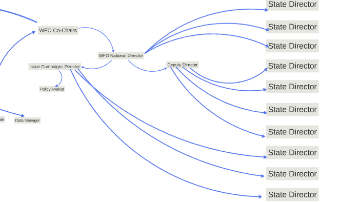 WF Flow Chart by Michael Boland on Prezi