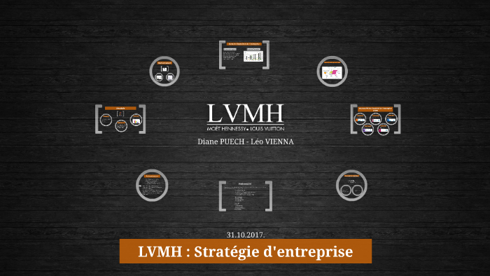 LVMH - Stratégie d'entreprise by Léo Vienna on Prezi
