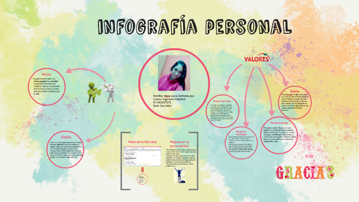 infografía personal by Laura Quiñones on Prezi