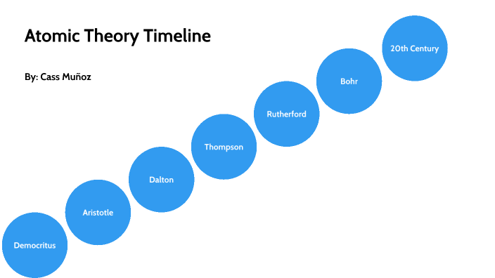 Atomic Theory Timeline Project by Cass Munoz on Prezi