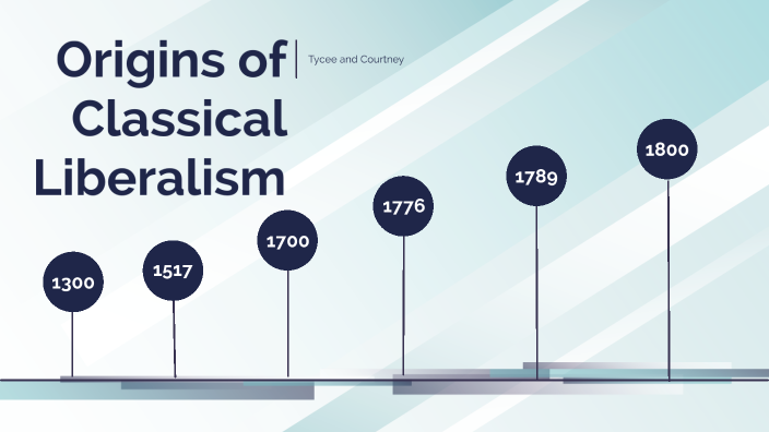 Origins of Classical Liberalism by Courtney McKee on Prezi