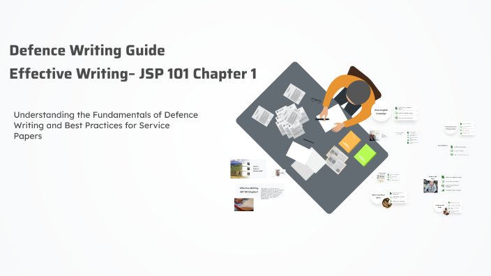 Effective Writing for Service Papers – JSP 101 Chapter 1 by Sofiha ...