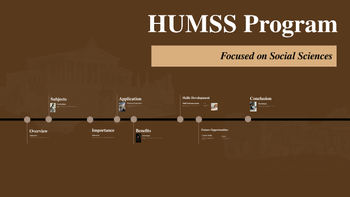 HUMSS Program by Kelly Ruazol on Prezi