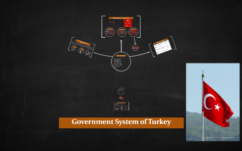 Government System of Turkey by Umay Ayan on Prezi